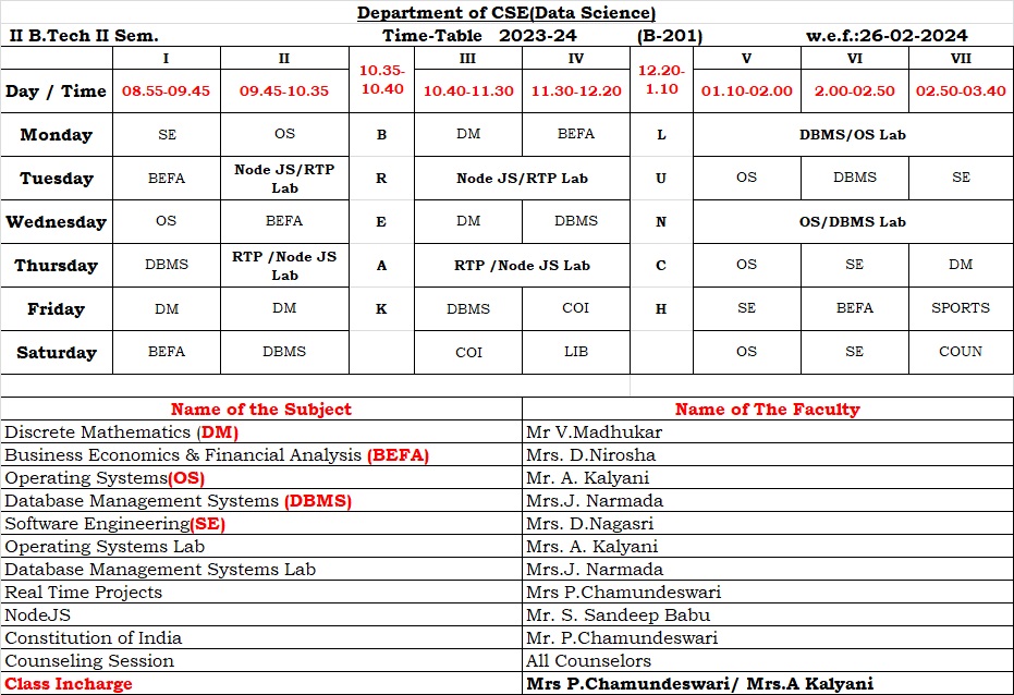 B-Tech III Year II Sem