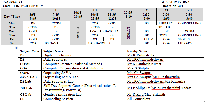 B-Tech III Year I Sem