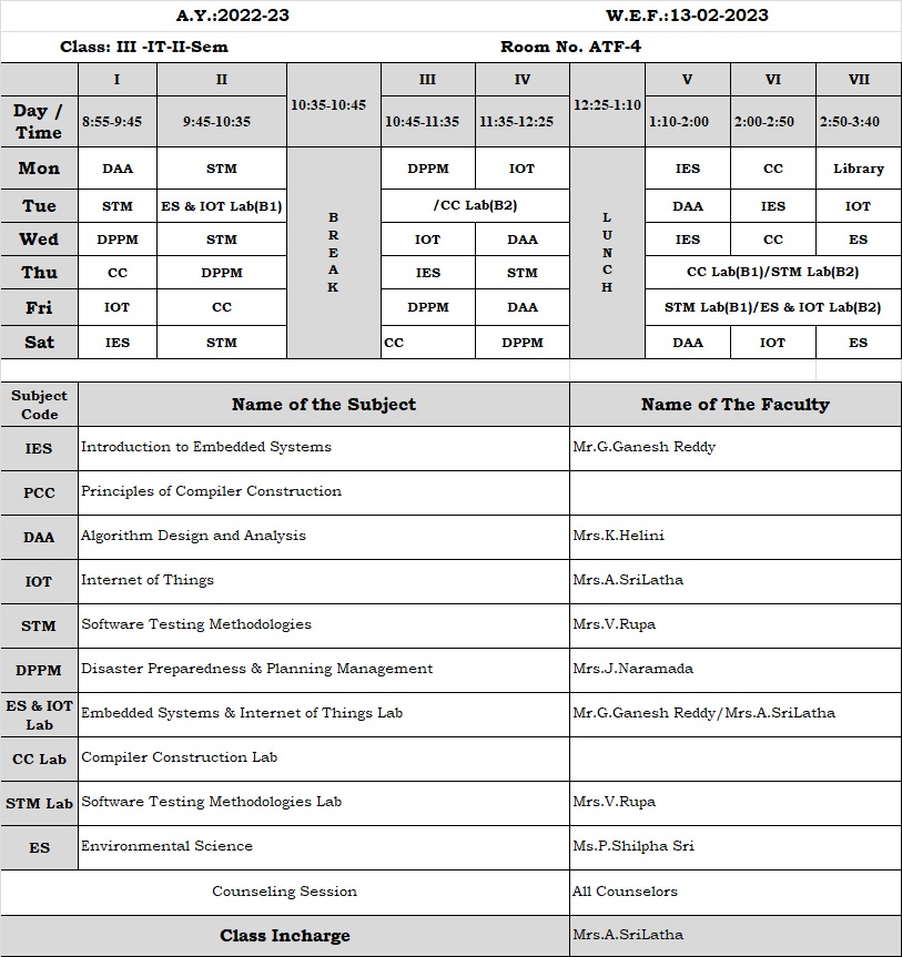 B-Tech IV Year II Sem